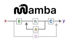 Mamba Mechanism: A Promising Challenger to Attention in LLMs | AiTecServ