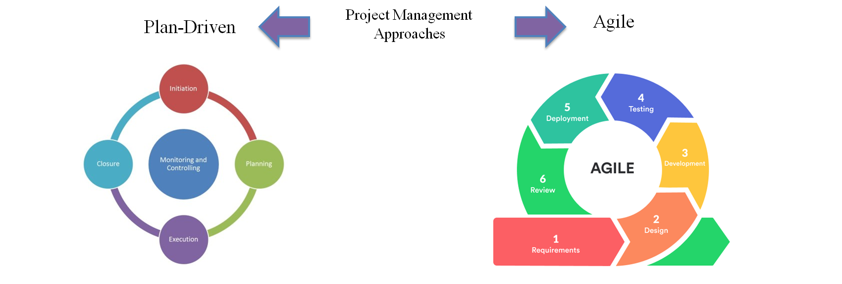 Project Management | AiTecServ